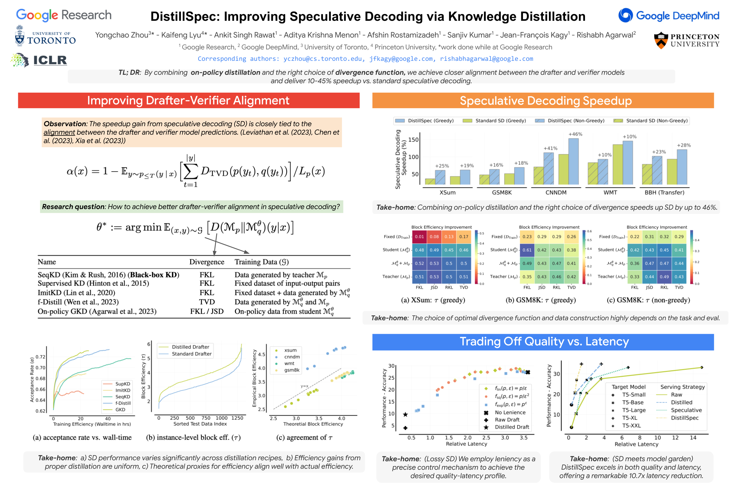 ICLR Poster DistillSpec: Improving Speculative Decoding via Knowledge Distillation